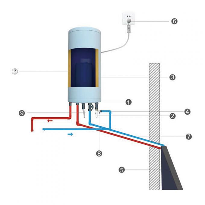 120 Liter Split Solar Hot Water Heater Pressurized System With Enamel ... 120 Liter Split Solar Hot Water Heater Pressurized System With Enamel ...
