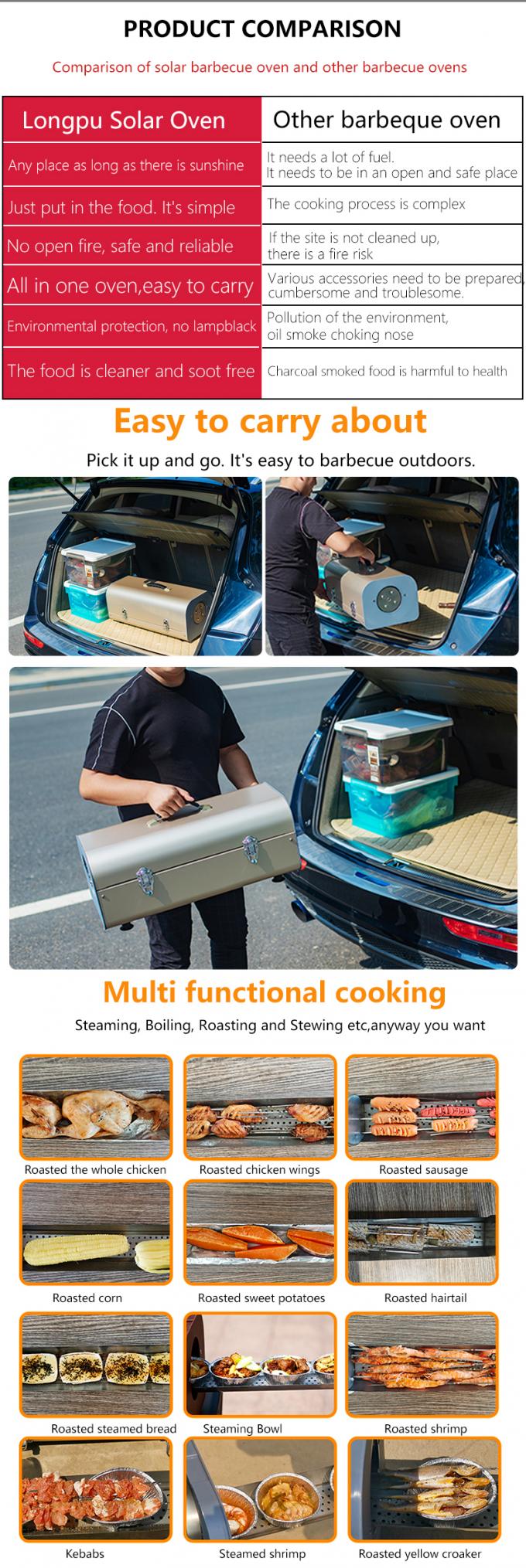 Solar Powered Barbecue Grill Solar Thermal Cooker with 137mm*610mm ...