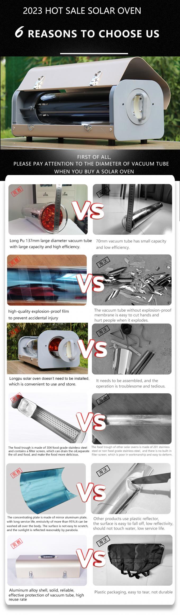 Solar Powered Barbecue Grill Solar Thermal Cooker with 137mm*610mm ...