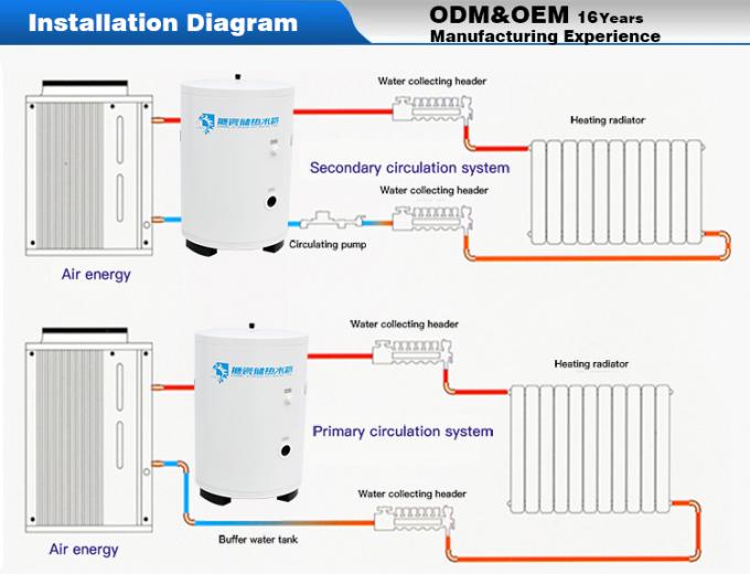 60l Capacity Hot Water Air Energy Buffer Tanks For Heating System